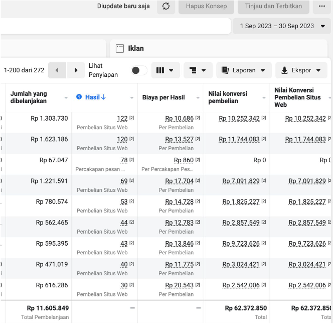 Webinar Facebook ads For Fundraising ads – spso